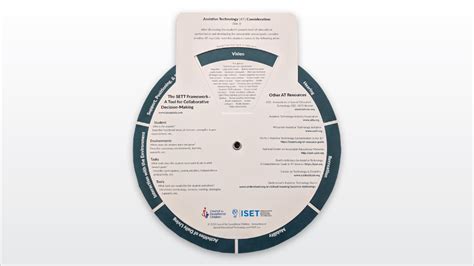 Cast Professional Publishing Assistive Technology Wheel