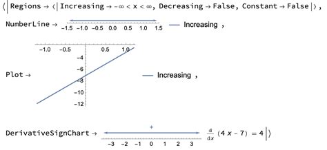 Monotonic Functions Definition And Examples Online Technical