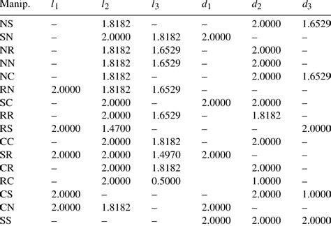 The Optimized Link Lengths Of The Robot Manipulators Download Table