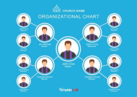 32 Organizational Chart Templates Word Excel PowerPoint PSD