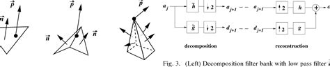 Figure 3 From Multiresolution Distance Volumes For Progressive Surface Compression Semantic