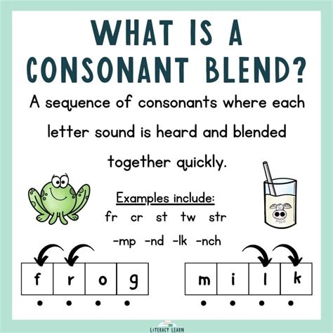 All About Digraphs And Blends Free Lists And Charts Literacy Learn