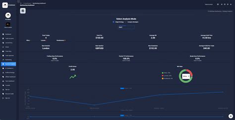 Trade Journal And Backtesting For Stock And Forex Fx Bullsheet