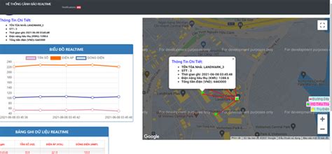 Php How To Show Realtime Chartjs Of Specific Id In Mysql When Click