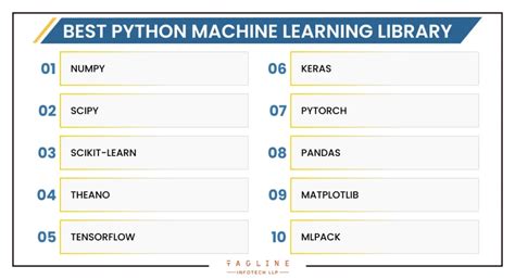 Top Python Libraries For Machine Learning In 2023 Tagline Infotech