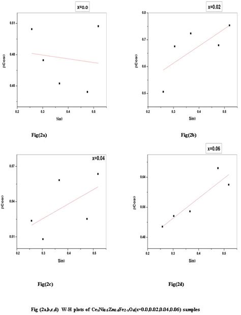 Structural Dielectric Magnetic And Optical Properties Of Cerium