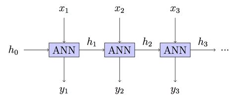 Neural Networks Why Back Propagate Through Time In A RNN Cross Validated