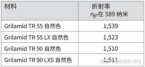 Grilamid Pa12 Tr55 Tr90历史与性能优势 知乎