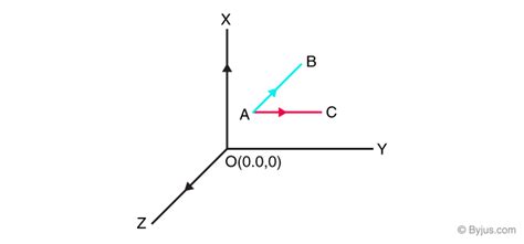 Types Of Vectors Definition Of Different Vectors In Maths