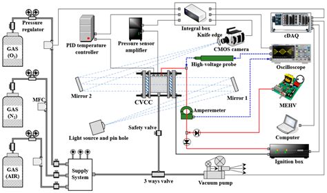 Cdi Ignition System Schematic Diagram