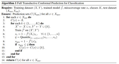 A Comprehensive Guide To Conformal Prediction Simplifying The Math
