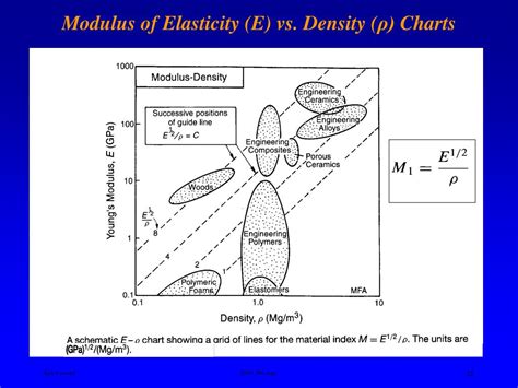 Ppt Material Selection Powerpoint Presentation Free Download Id 775327