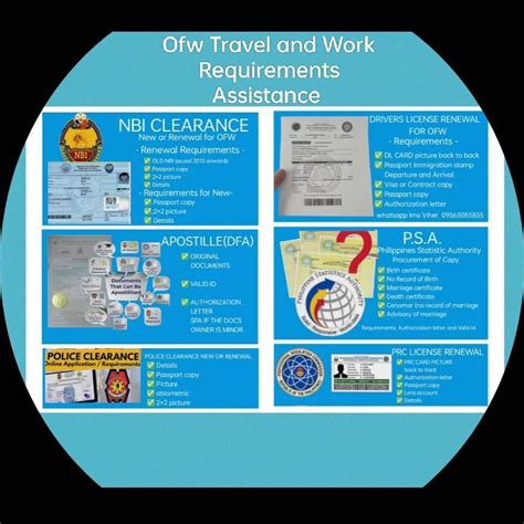 Ofw Travel And Work Requirements Assistance Manila