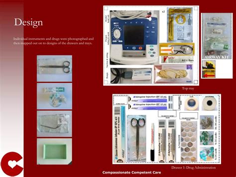 Resus Trolley Presentation Pptx