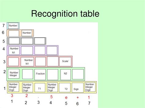 PPT CYK Parser PowerPoint Presentation Free Download ID 6306506