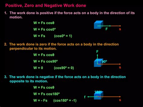 Work And Energy Class 9 Physics Ppt