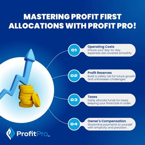 Profit Pro Llc On Linkedin Financialsuccess Profitproallocation