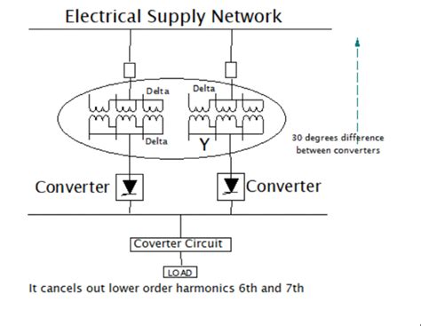 6 Techniques For Controlling Harmonic Distortion Technical Articles