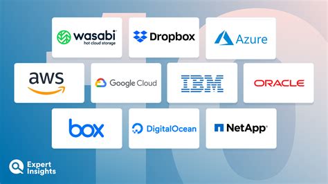 The Top Public Cloud Storage Services Worldwide Expert Insights