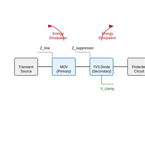 Transient Suppression Devices Tutorials On Electronics Next Electronics