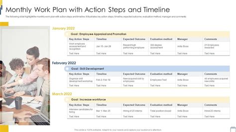 Top 10 Work Plan Timeline Templates With Examples And Samples