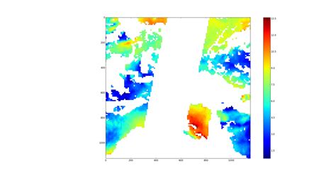 Python Scipy Interp2d Interpolate Masked Fill Values Stack Overflow