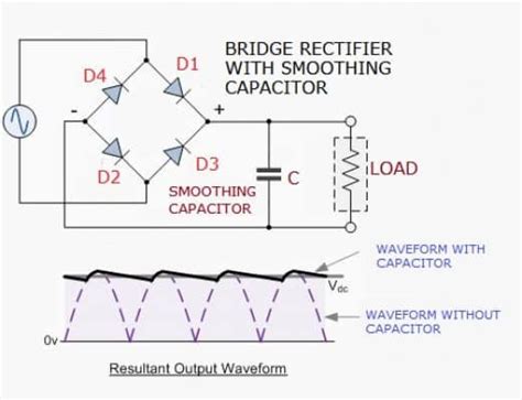 Working Of Diode Rectifiers Uncontrolled Rectifiers