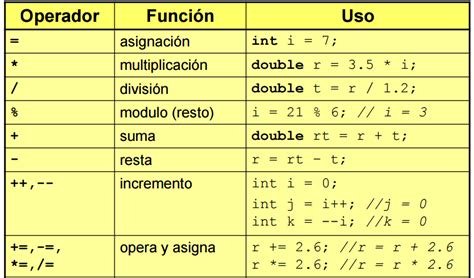 Introducción Al Lenguaje C