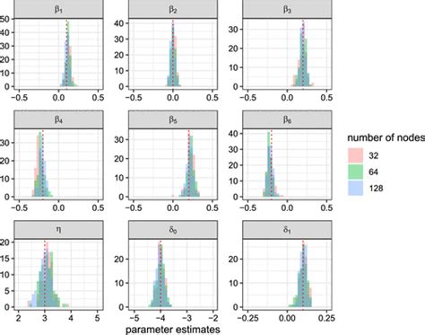 Estimating Parameters Of Structural Models Using Neural Networks