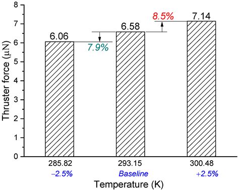 Modeling Of Rarefied Gas Flows Inside A Micro Nozzle Based On The Dsmc Method Coupled With A