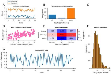 A Complete Ish Guide To Making Scientific Figures For Publication With Python And Matplotlib