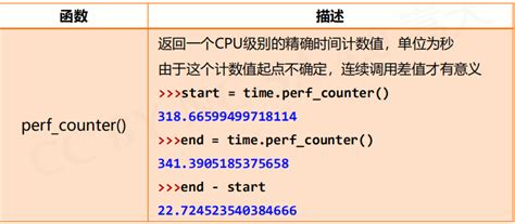 Python——time库整理（基础知识实例） 知乎