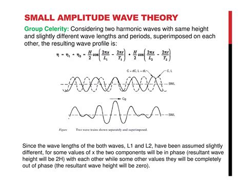 Chapter 3 Linear Wave Theory And Wave Propagation Pdf