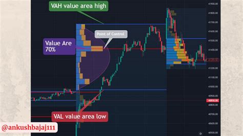 How Is Volume At Price Analysis Used In Trading How To Trade Stocks Or