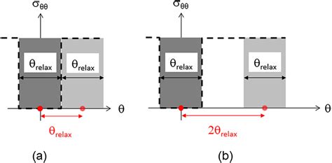 Schematic Illustration Of Angular Separations Between Two Neighbouring Download Scientific
