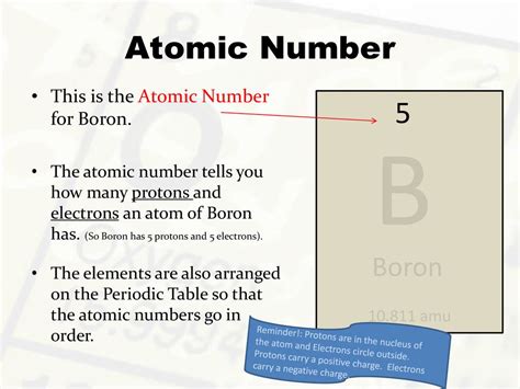 Each Of These Little Squares Tells Us About One Specific Element Ppt