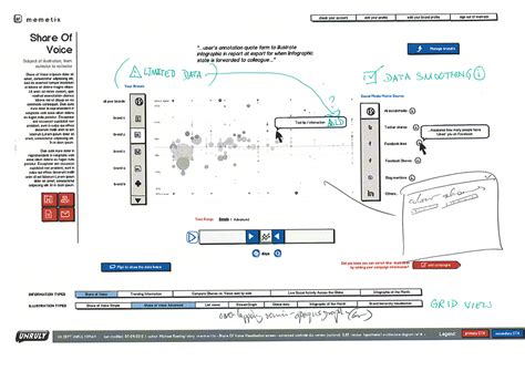 Information Architecture Behance