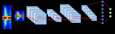 Architecture Of The Dcnn Algorithm Implemented In Matlab Download