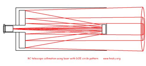 How To Collimate A Gso Ritchey Chrétien Telescope