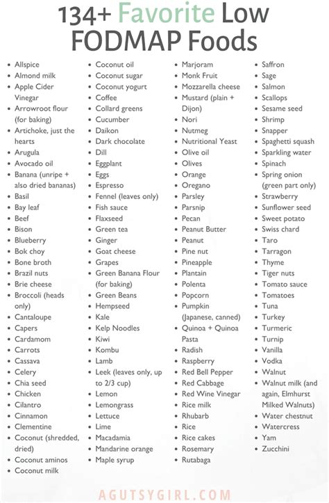 I Lost Weight While Eating Normally Fodmap Recipes Low Fodmap Diet