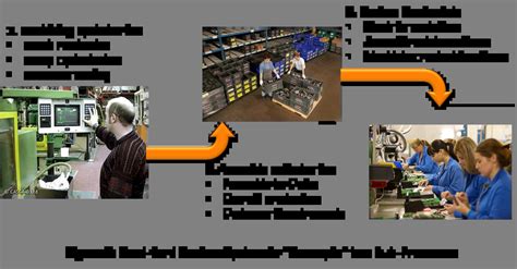 how to implement a lean kanban scheduling system operational