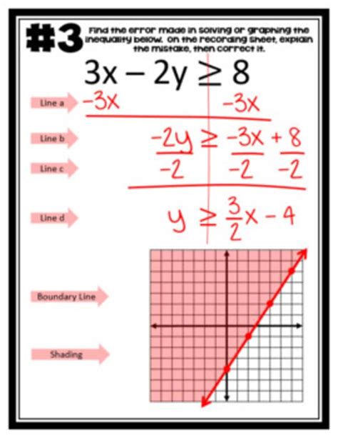 Graphing Linear Inequalities Algebra 1 Error Analysis Task By Lisa Davenport
