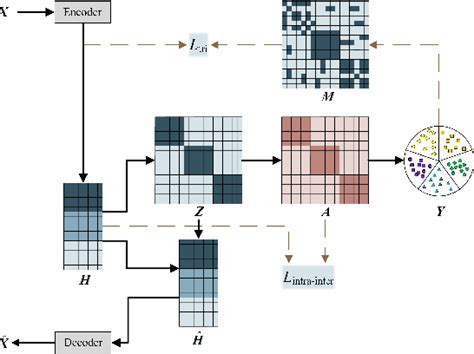 Figure 1 From Deep Subspace Clustering Under Class Relation Constraint