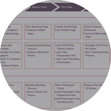 User Journey Mapping Guidelines Uxtools4ag
