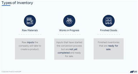 Inventory Accounting Overview Inventory Valuation Methods Cfi