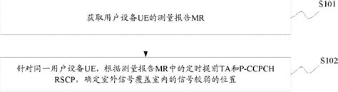 position information determining method and device eureka patsnap
