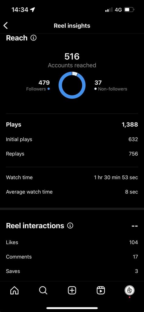 Audience Retention Graph Disappeared Rinstagram