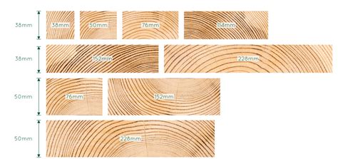 Primed Pine Timber Sizes At Edward Oneal Blog