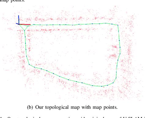 figure 10 from slam based topological mapping and navigation semantic