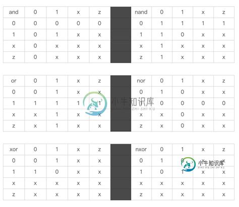 11 Verilog 门的类型 Verilog高级教程 Verilog 小牛知识库 11 Verilog 门的类型 Verilog高级教程 Verilog 小牛知识库